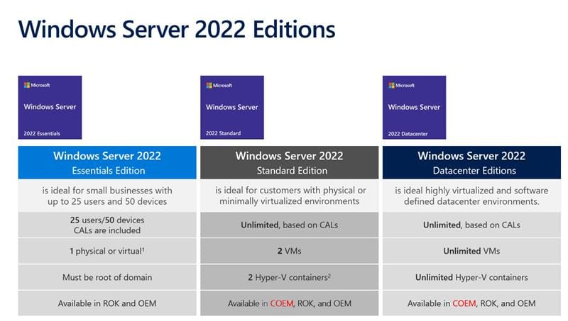 Windows Server 2022 Standard kaufen | Best-Software.de