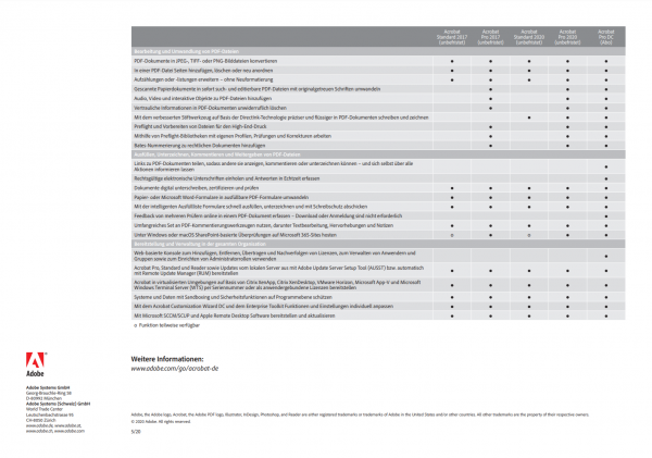 Adobe Acrobat Standard 2020 | Windows kaufen | Best-Software.de